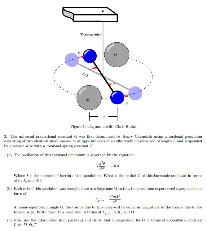 torsion wire y figure diagram credit chris burks the universal ...