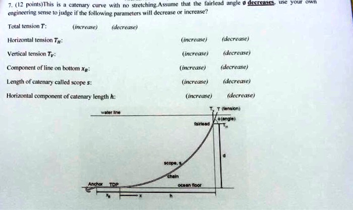 SOLVED: Total tension T: (increase) (decrease) Horizontal tension T ...