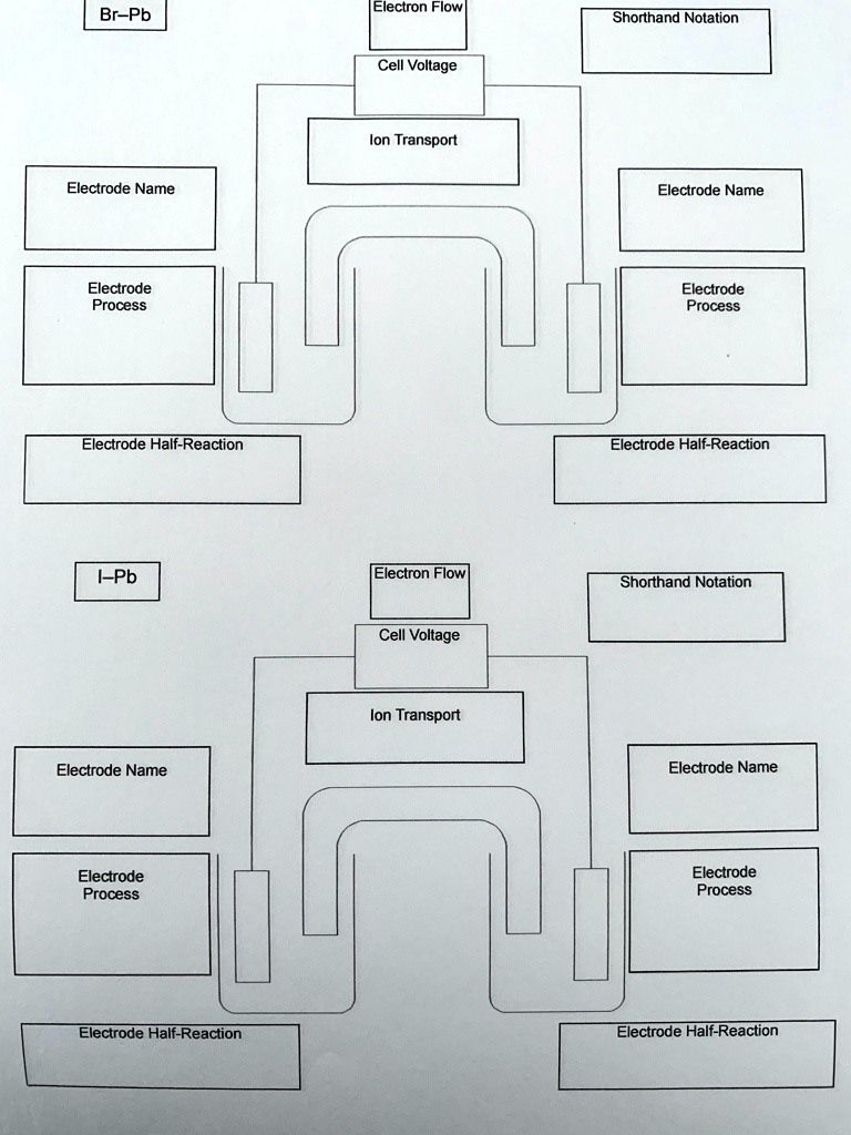 Br pb electron flow shorthand notation cell voltage ion...