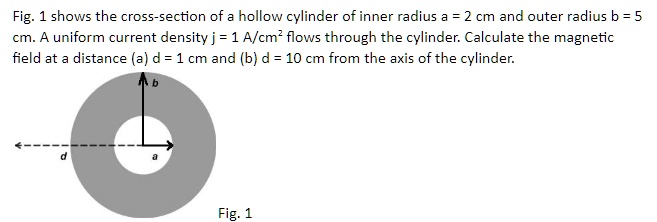 SOLVED: Fig: shows the cross-section of hollow cylinder of inner radius ...