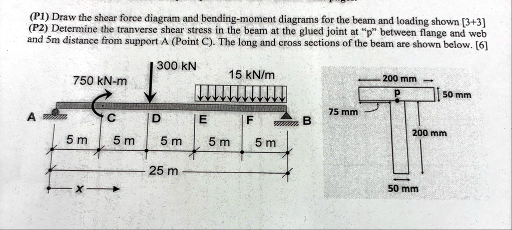 p1 draw the shear force diagram and bending moment diagrams for the ...