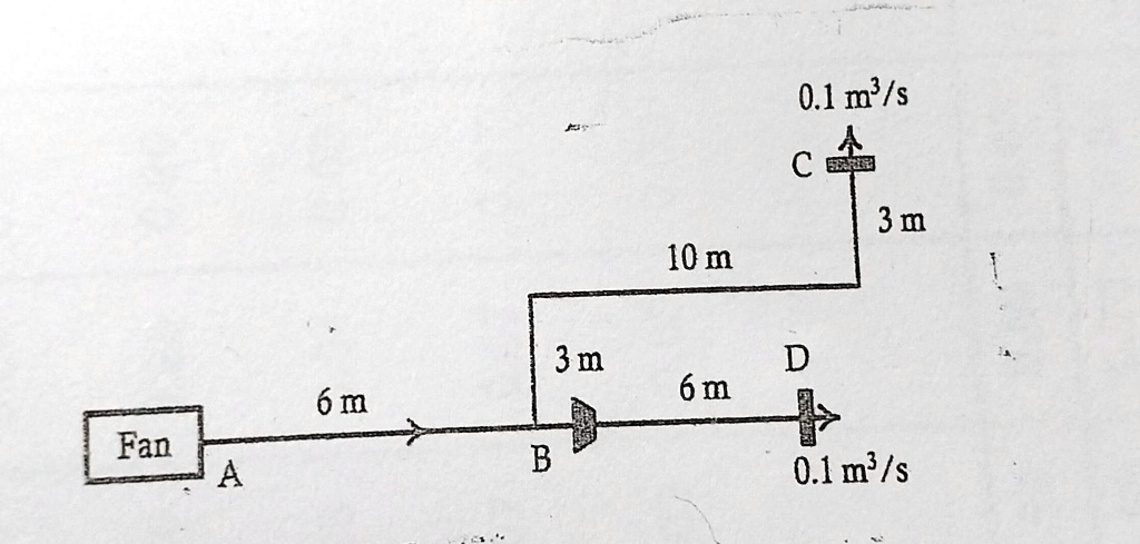 SOLVED: Find the diameter for each round duct section shown in Figure ...