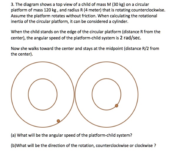 3 the diagram shows top view of child of mass m 30 kg on circular platform of mass 120 kg and ...
