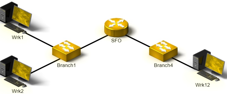 Wrk1 Branch1 SFO Branch4 Wrk2 Wrk12