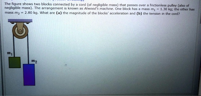 SOLVED: The figure shows two blocks connected by cord (of negligible mass) that passes over ...