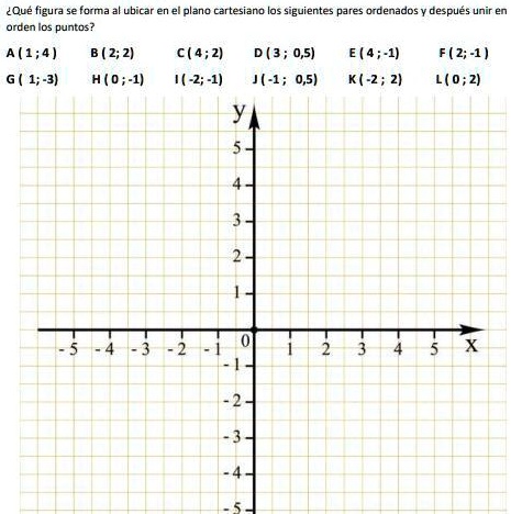 SOLVED: ¿Qué figura se forma al ubicar en el plano cartesiano los ...