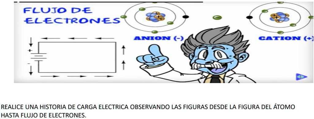 SOLVED: REALICE UNA HISTORIA DE CARGA ELECTRICA OBSERVANDO LAS FIGURAS DESDE LA FIGURA DEL ÁTOMO ...