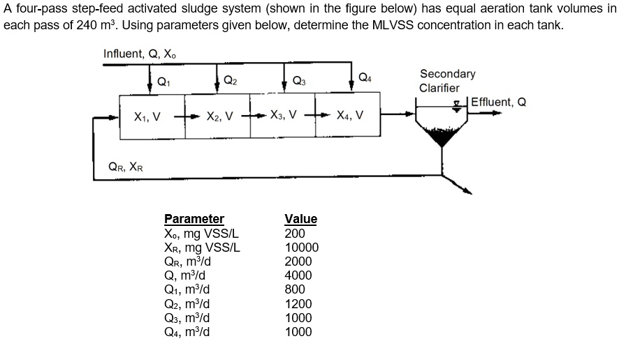 A four-pass step-feed activated sludge system (shown in the figure ...