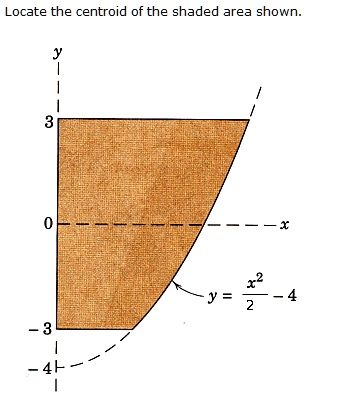 SOLVED: Locate the centroid of the shaded area shown. y 3 0