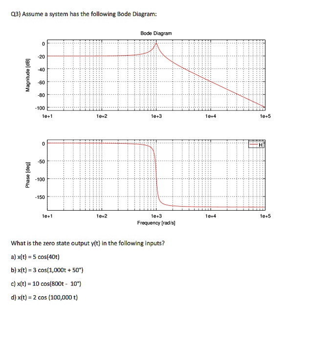 SOLVED: Q3) Assume a system has the following Bode Diagram: Bode ...