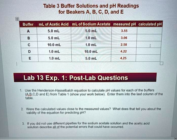 SOLVED: Table 3: Buffer Solutions and pH Readings for Beakers A, B, C, D, and E Buffer mL of ...