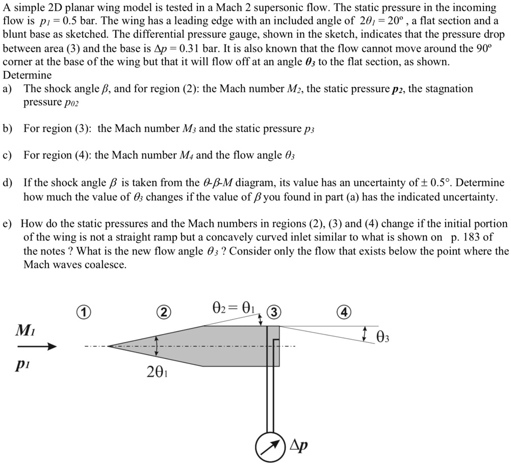 SOLVED: A simple 2D planar wing model is tested in a Mach 2 supersonic ...