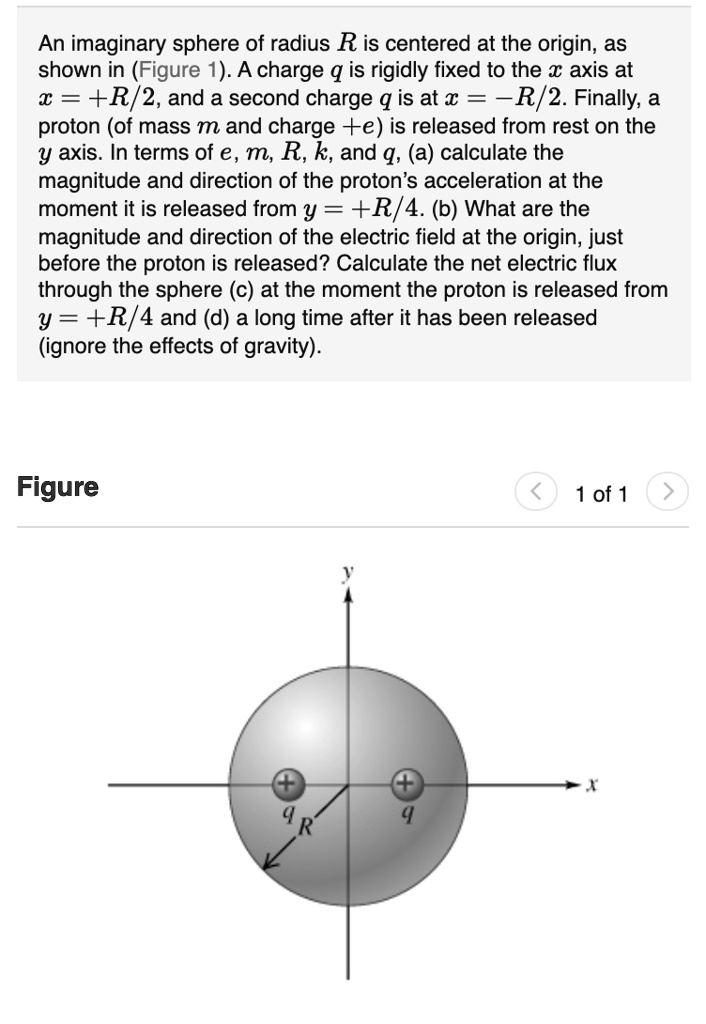 an imaginary sphere of radius r is centered at the origin as shown in figure 1 a charge q is ...