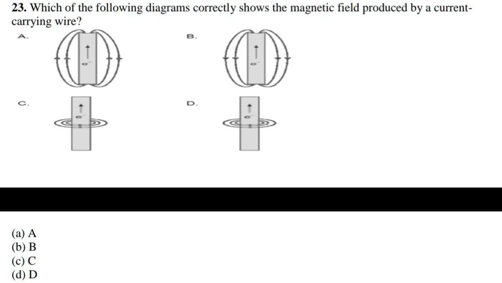 VIDEO solution: 'Which of the following diagrams correctly shows the ...