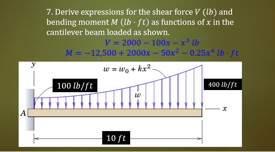 SOLVED: Please solve and draw the shear force and bending moment ...