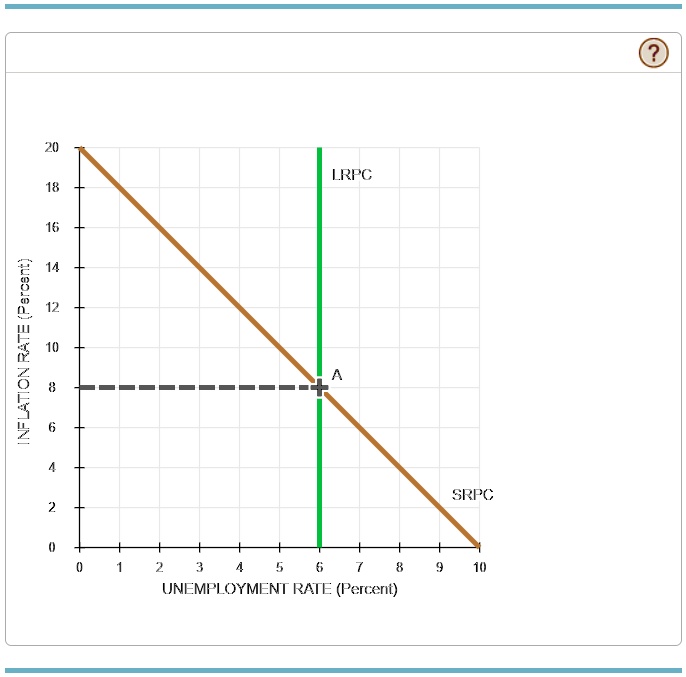 SOLVED: 'The following graph depicts the short-run and long-run ...