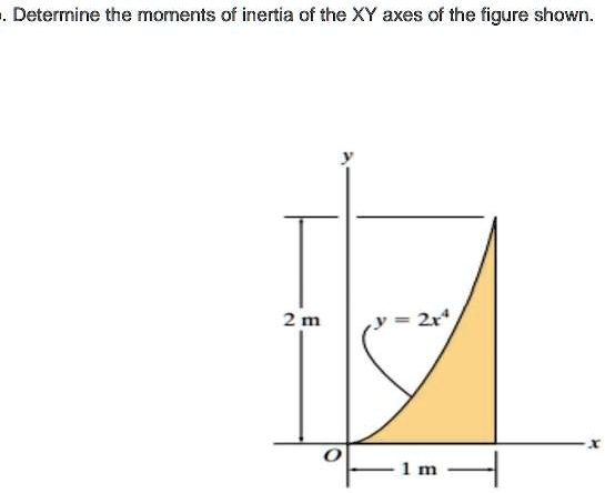 SOLVED: Determine the moments of inertia of the XY axes of the figure ...