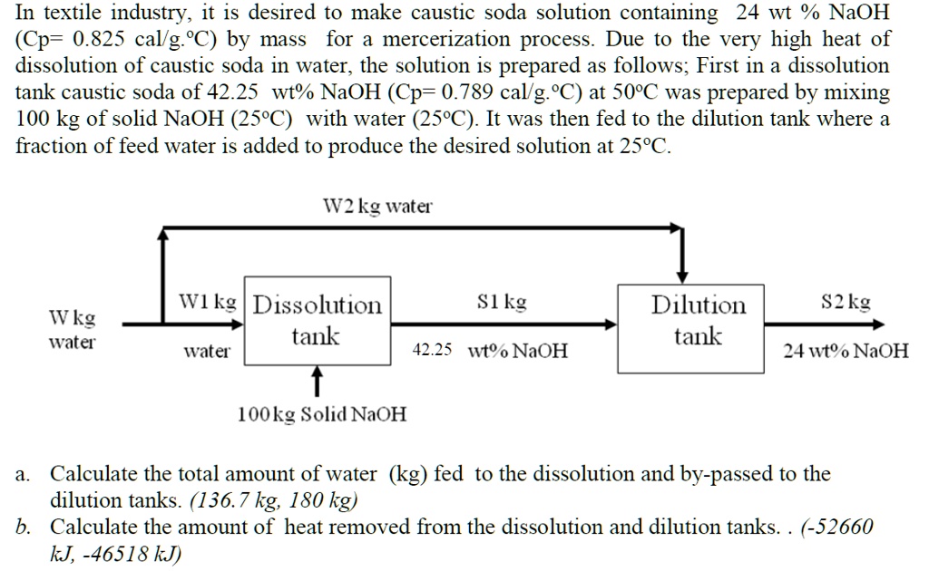 SOLVED: In the textile industry, it is desired to make a caustic soda ...