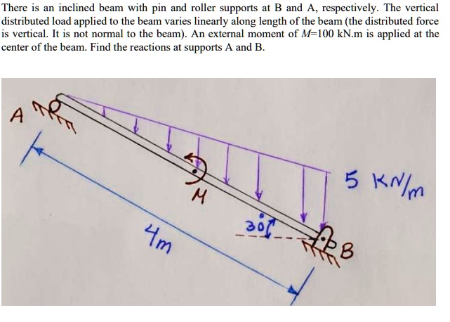 SOLVED: There is an inclined beam with pin and roller supports at B and ...