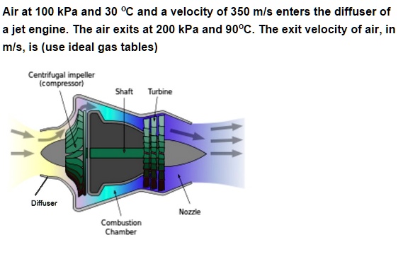 SOLVED: Air at 100 kPa and 30Â°C and a velocity of 350 m/s enters the ...