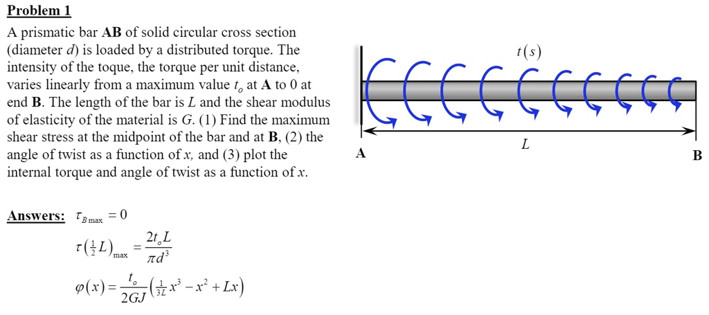 SOLVED: Problem 1: A prismatic bar AB of solid circular cross section (diameter d) is loaded by ...