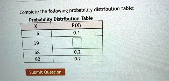 SOLVED: Complete the following probability distribution table: Probability Distribution Table P ...