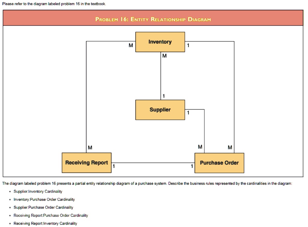 SOLVED: Please refer to the diagram labeled problem 16 in the textbook ...