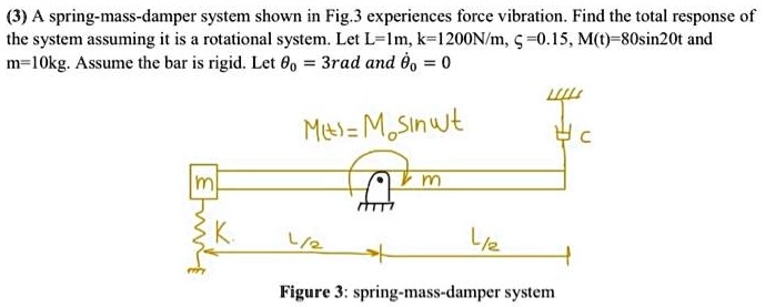 SOLVED: Ex 2 Q3 A spring-mass-damper system shown in Fig. 3 experiences ...