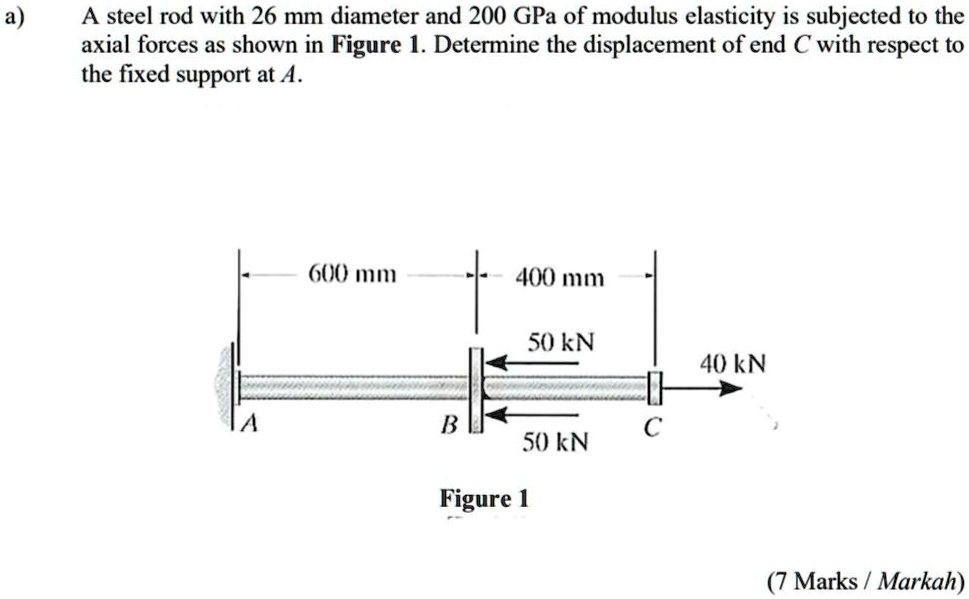 SOLVED: A steel rod with a 26 mm diameter and a modulus of elasticity ...