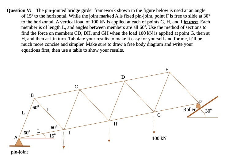 SOLVED: Question V: The pin-jointed bridge girder framework shown in ...