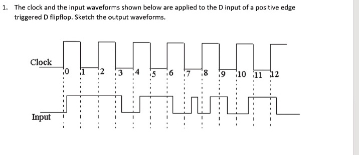 1. The clock and the input waveforms shown below are applied to the D input of a positive edge ...