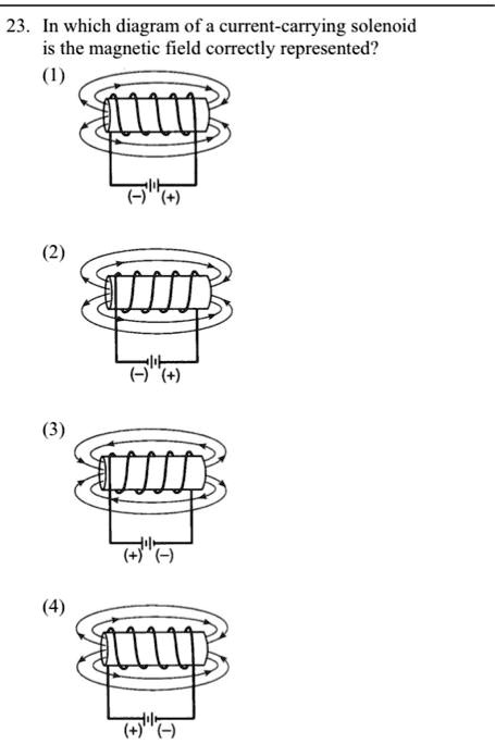 SOLVED: Explain 23. In which diagram of a current-carrying solenoid is ...