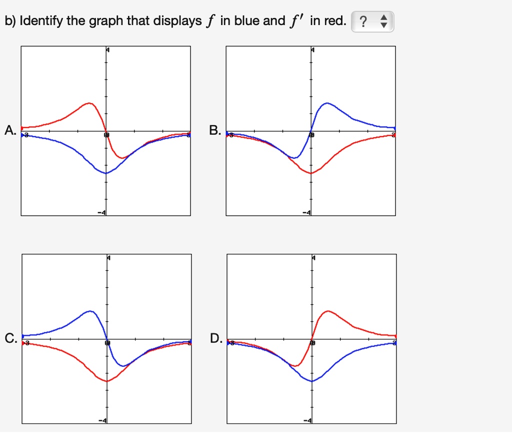 SOLVED: b) Identify the graph that displays f in blue and f' in red: A ...