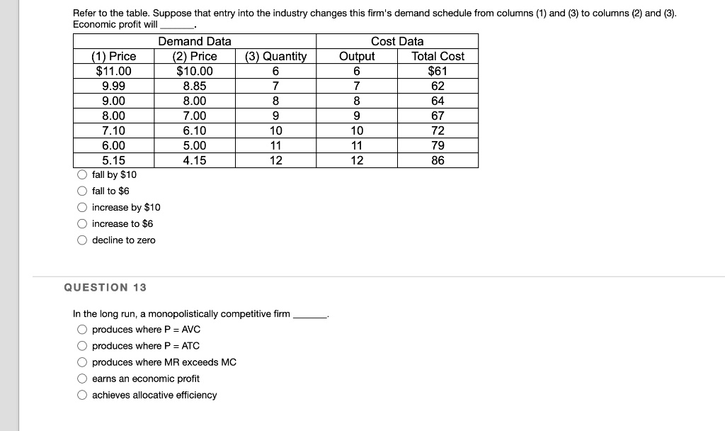 refer to the table suppose that entry into the industry changes this firms demand schedule from ...