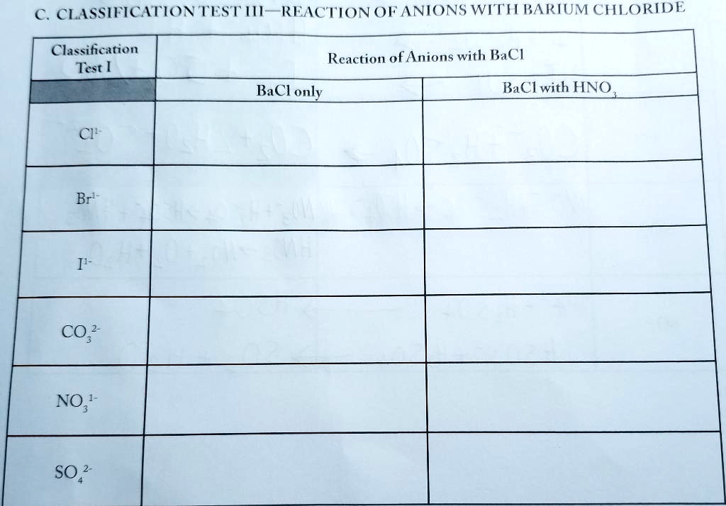 classification testm reaction of anions with barium chloride ...