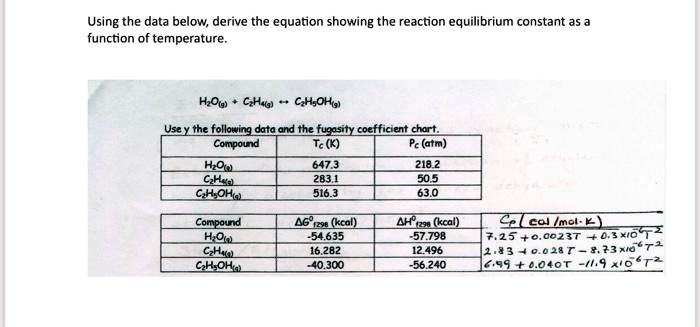 SOLVED: Texts: Using the data below, derive the equation showing the ...
