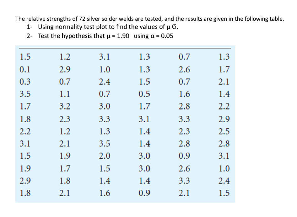The relative strengths of 72 silver solder welds are tested, and the ...