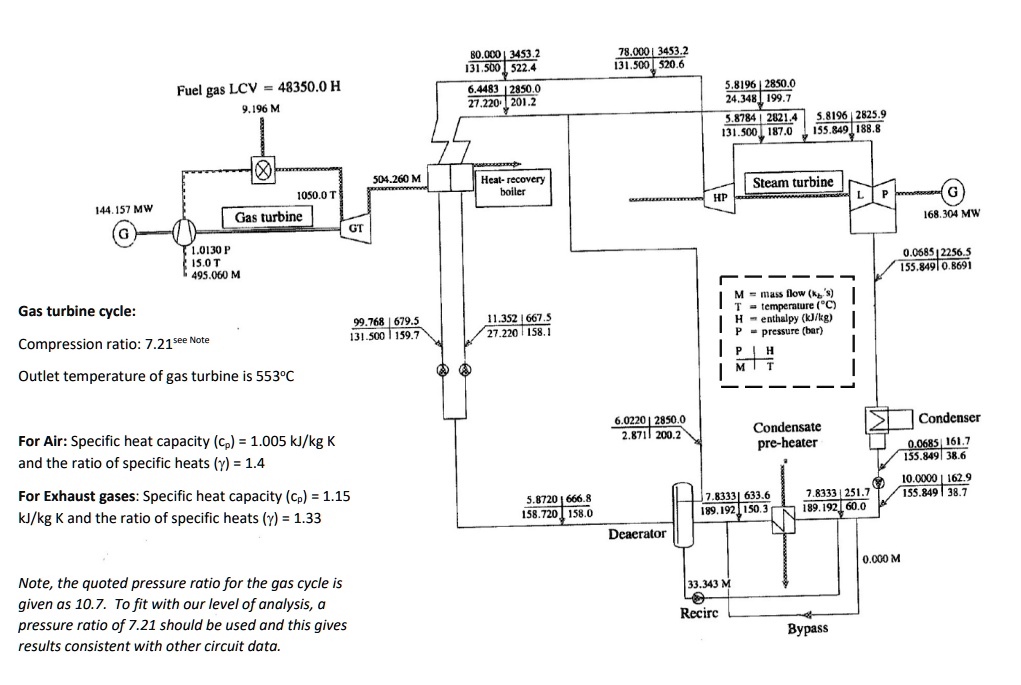 SOLVED: The steam cycle has high-pressure and low-pressure circuits ...