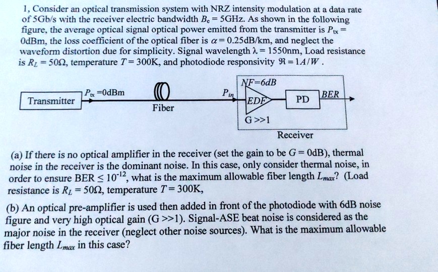 SOLVED: Consider an optical transmission system with NRZ intensity ...