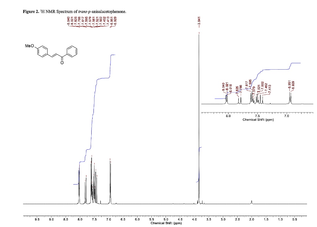 figure 2 hnmr spectrum of trans p anisalacetophenone 38 ee 3 mao 3g8 5 ...