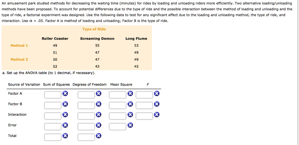 SOLVED: An amusement park studied methods for decreasing the waiting ...