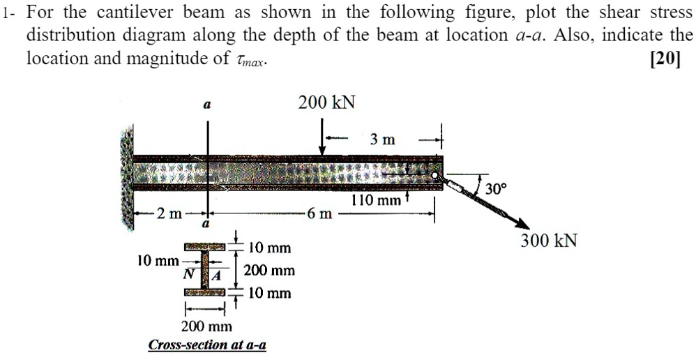 1 for the cantilever beam as shown in the following figure plot the ...