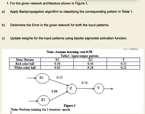 SOLVED: For the given network architecture shown in Figure 1, apply the Backpropagation ...
