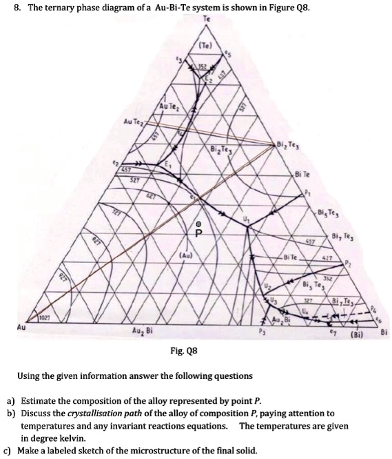 Solved 8 The Ternary Phase Diagram Of An Au Bi Te System Is Shown In Figure Q8 Te 110 Bite Bi