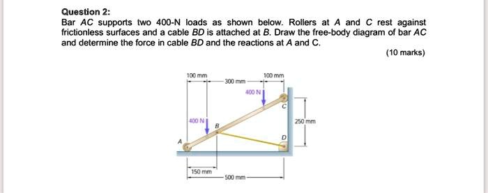 Question 2: Bar AC supports two 400-N loads as shown below. Rollers at ...