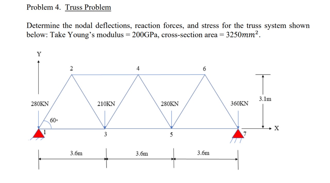 Problem 4. Truss Problem Determine the nodal deflections, reaction forces, and stress for the ...