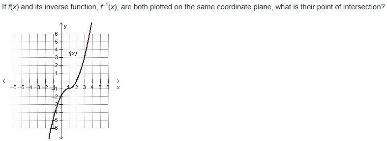 SOLVED: 'If f(x) and its inverse function, f–1(x), are both plotted on the same coordinate plane ...