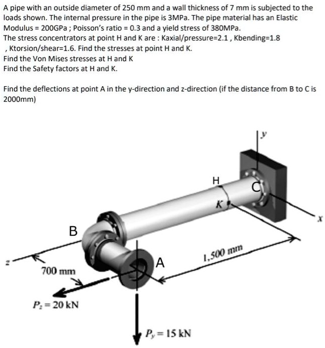 SOLVED: A pipe with an outside diameter of 250 mm and a wall thickness ...