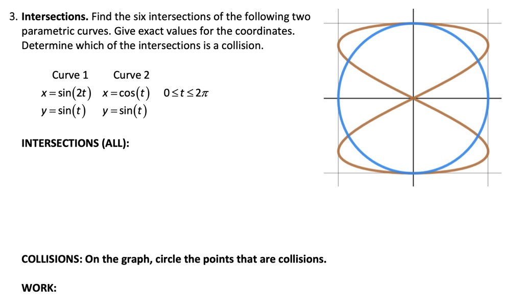 SOLVED: 3. Intersections. Find the six intersections of the following two parametric curves ...