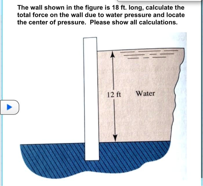 The wall shown in the figure is 18 ft. long, calculate the total force ...